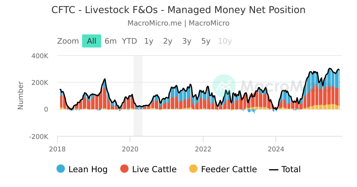 Major Commodities Index Comparison (GSCI,BCOM,CRB) | Commodities ...