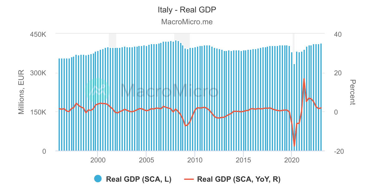 Germany - Real GDP by Component (% of GDP) | Europe GDP | Collection ...