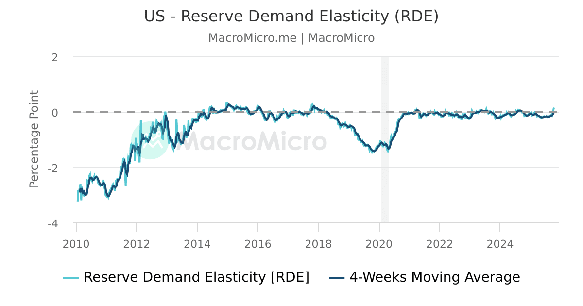 US - FedWatch Probability of Rate Hike/Cut | US Fed | Collection ...