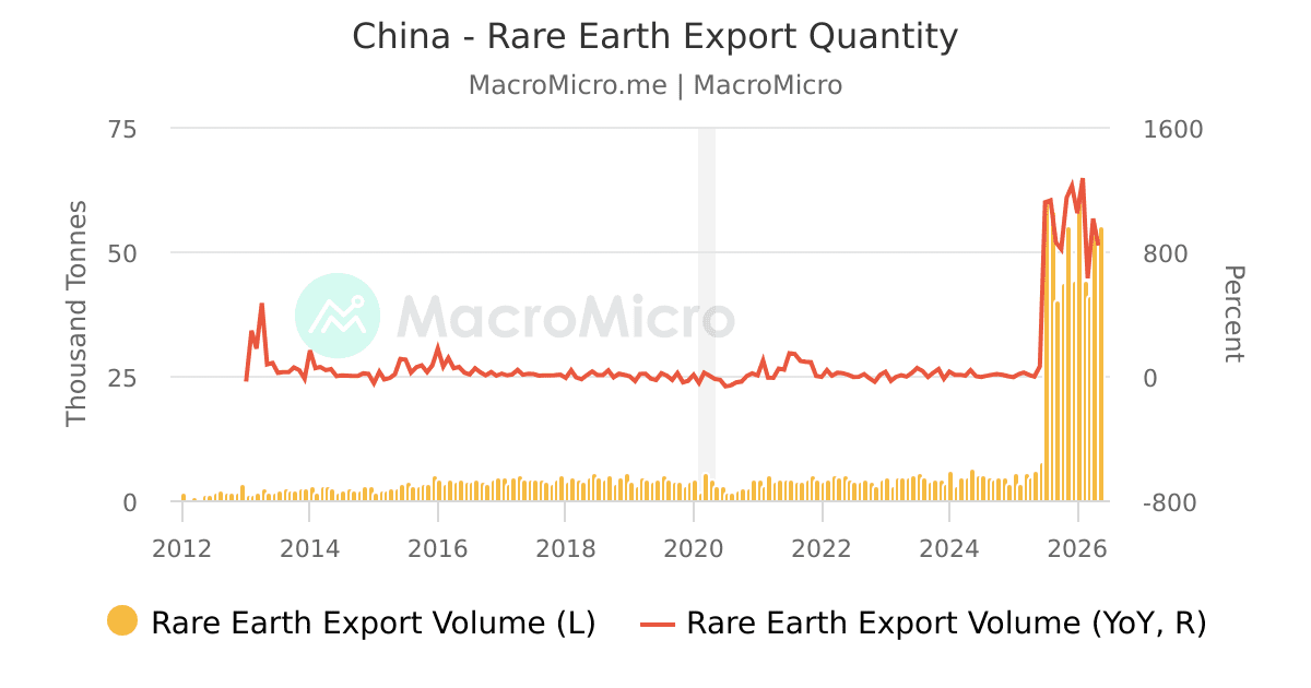 China - Rare Earth Market Prices - Neodymium-Praseodymium Oxide (USD/kg ...