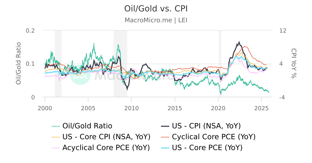 20Charts | UGC Collections | MacroMicro