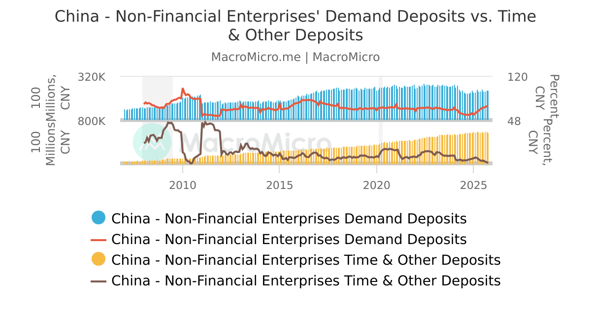 China - Weighted average interest rate on loans (market interest rate ...