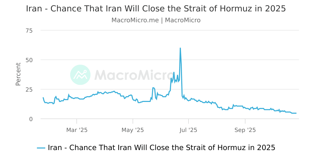 Saudi Arabia - Official Selling Prices for Arab Light Crude | Crude Oil ...
