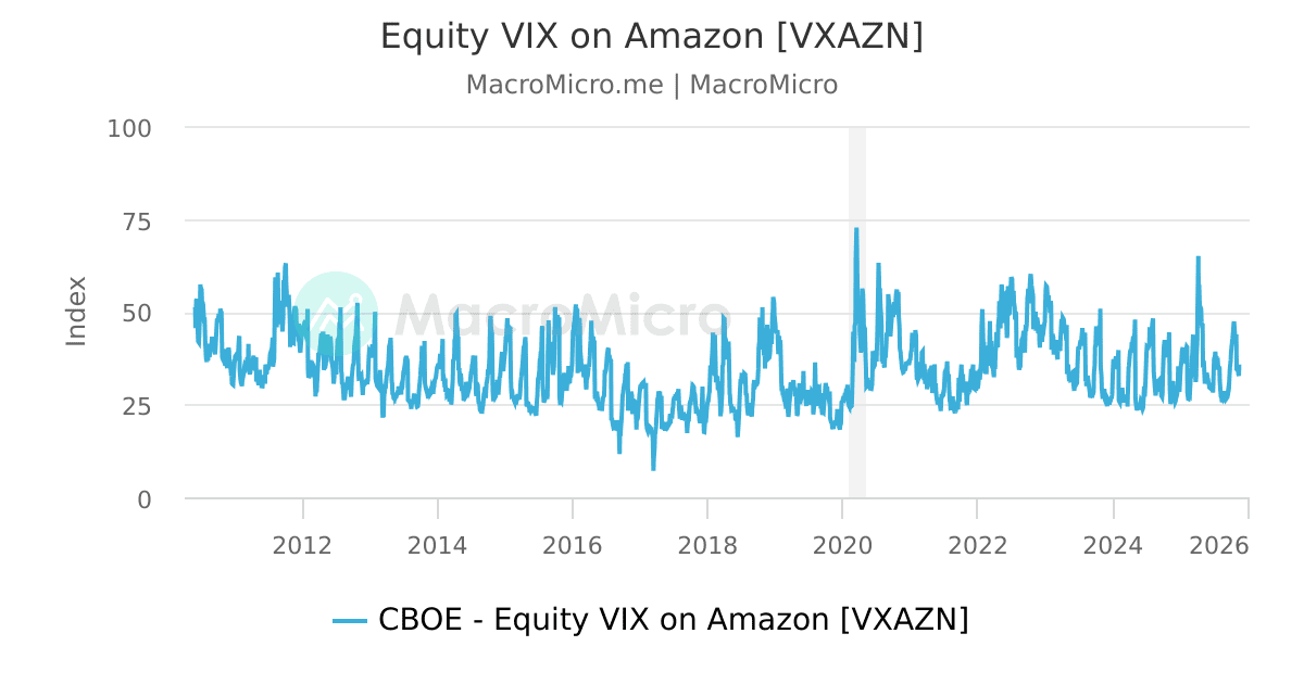MOVE Index [MOVE] | Volatility | Collection | MacroMicro