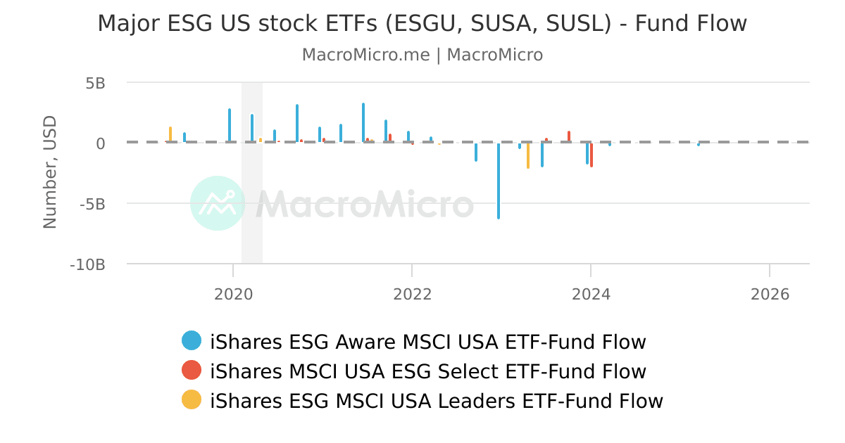 U.S. Exchange-Traded Funds - Total Assets Market Value (By Asset Class ...