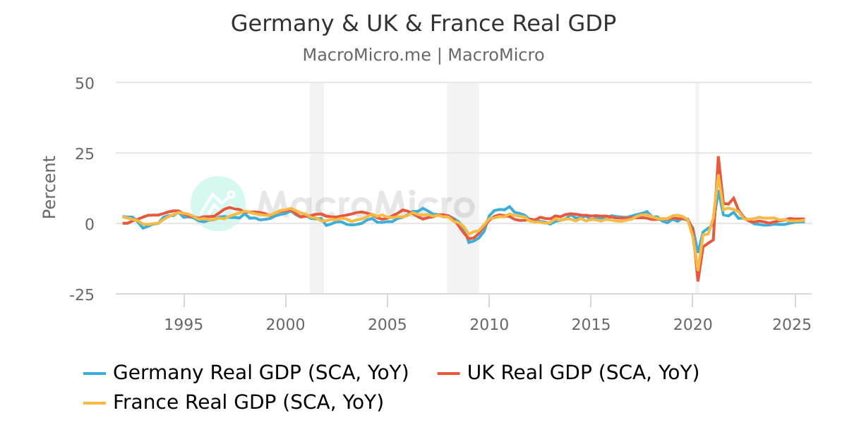 Germany & UK & France Economic Sentiment Index | Europe Top Charts ...