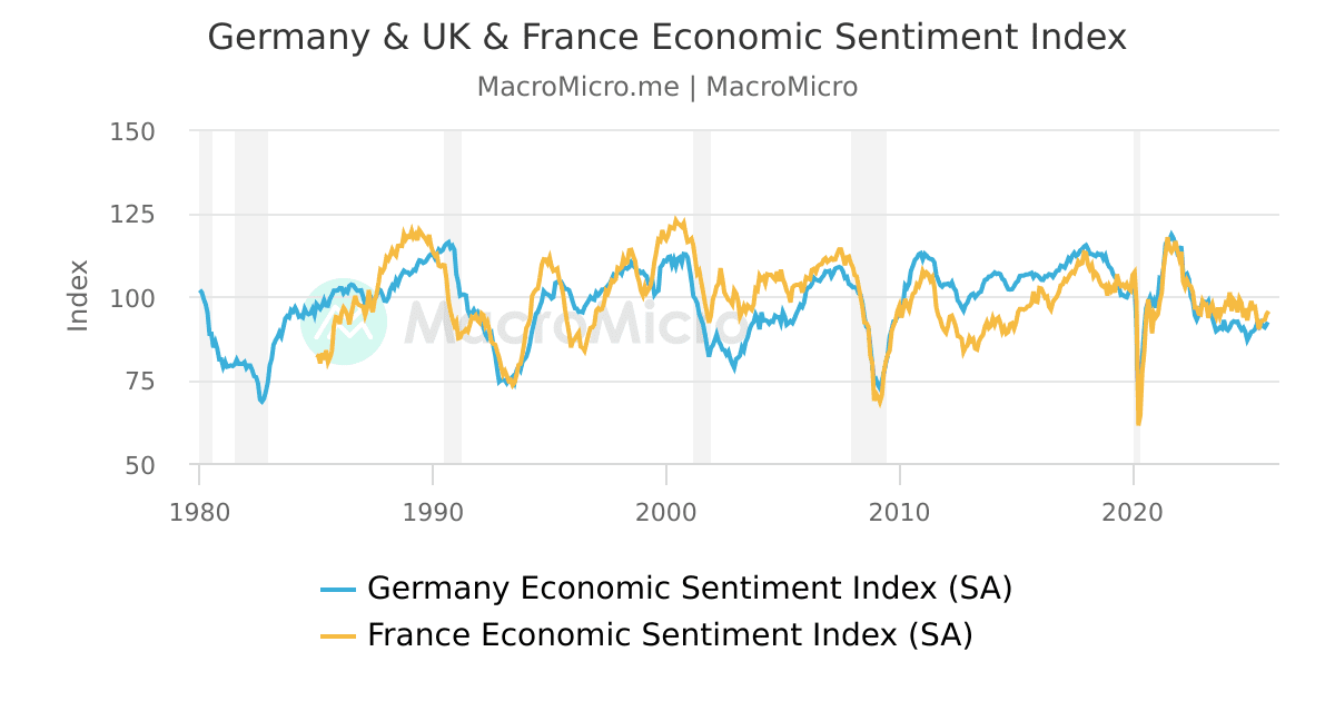 Germany & UK & France Real GDP | Europe Top Charts | Collection ...