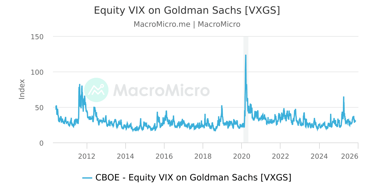 MOVE Index [MOVE] | Volatility | Collection | MacroMicro