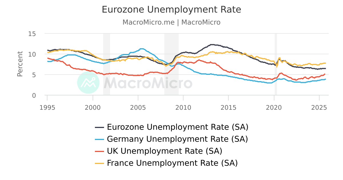 Germany & UK & France Real GDP | Europe Top Charts | Collection ...