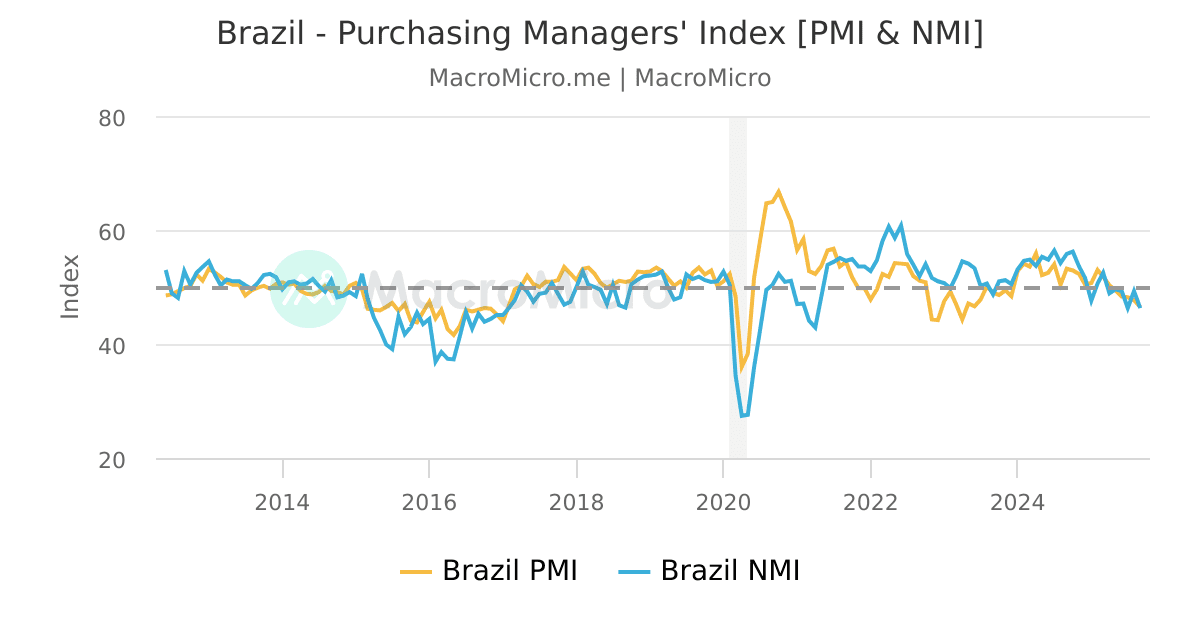 Brazil - Foreign Direct Investment [FDI] | Brazil | Collection | MacroMicro