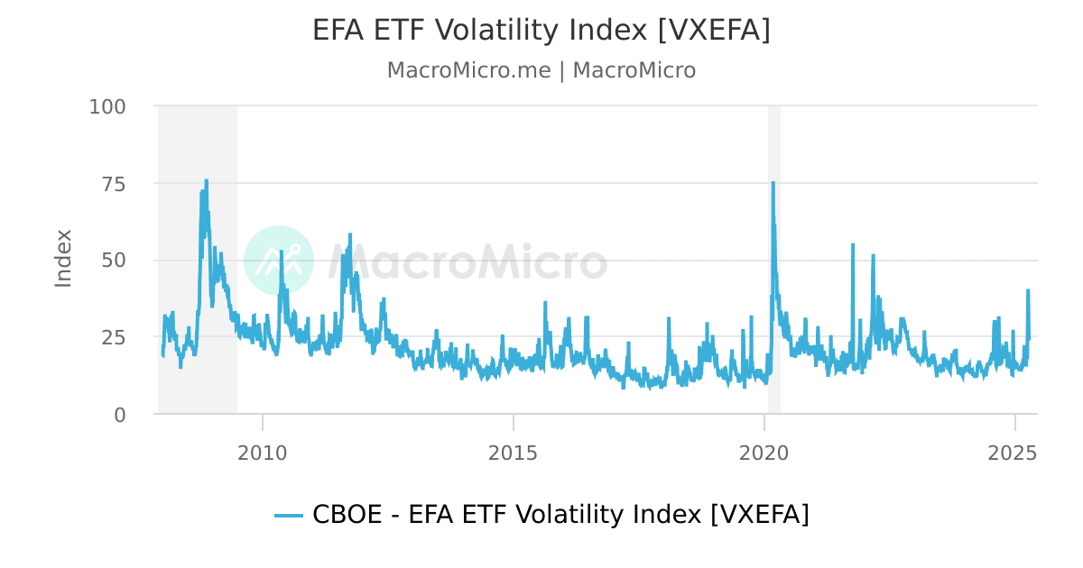 MOVE Index [MOVE] | Volatility | Collection | MacroMicro