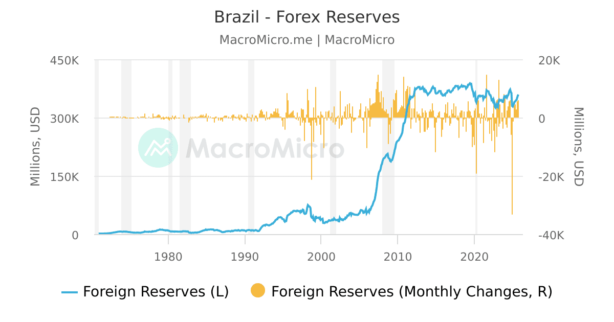 MM Brazil Stock Fundamentals Index | Brazil Stock Market | Collection ...