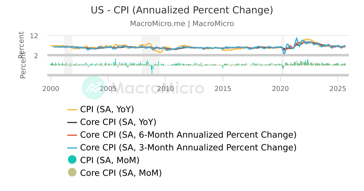 US - Personal Consumption Expenditure Price Index [PCE] | US Prices ...