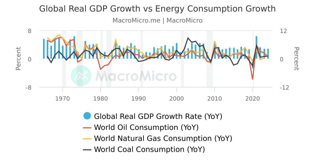 Major Commodities Index Comparison (GSCI,BCOM,CRB) | Commodities ...