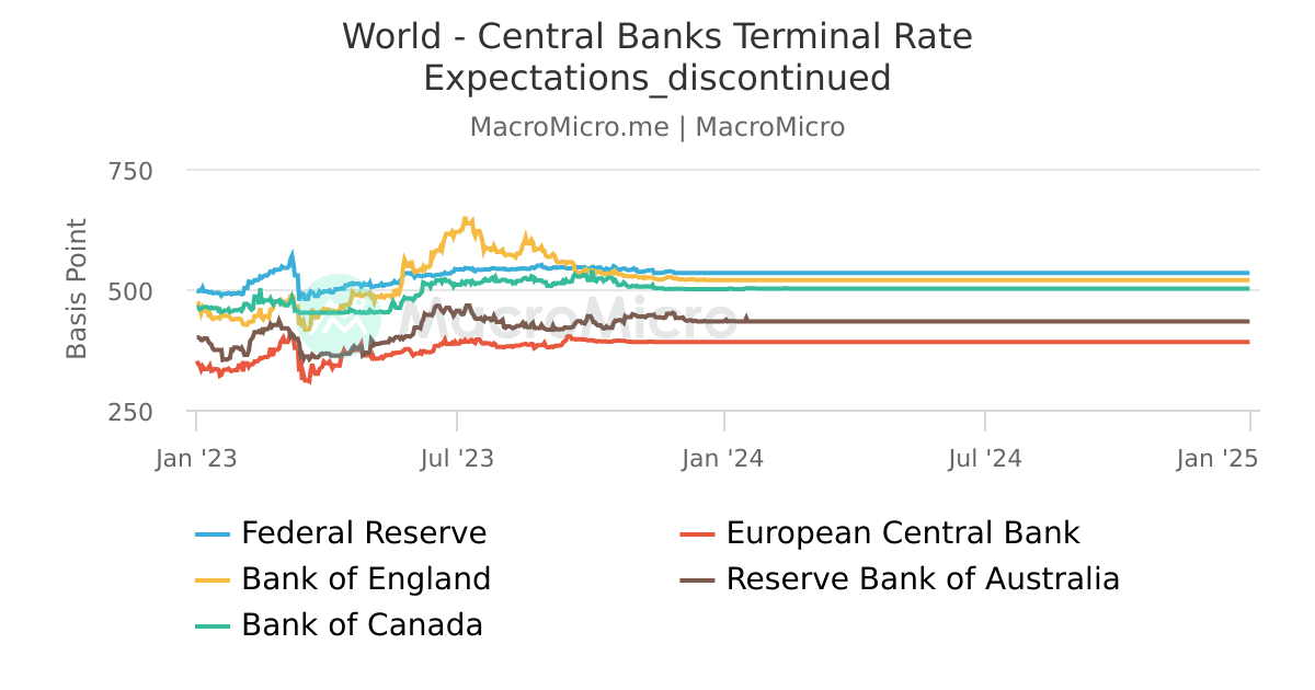 World - Central Banks Total Assets (USD) | Global Central Banks ...