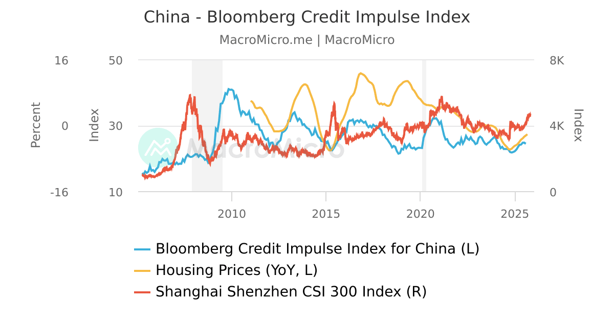 China - Weighted average interest rate on loans (market interest rate ...