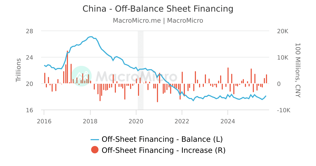 China - Weighted average interest rate on loans (market interest rate ...