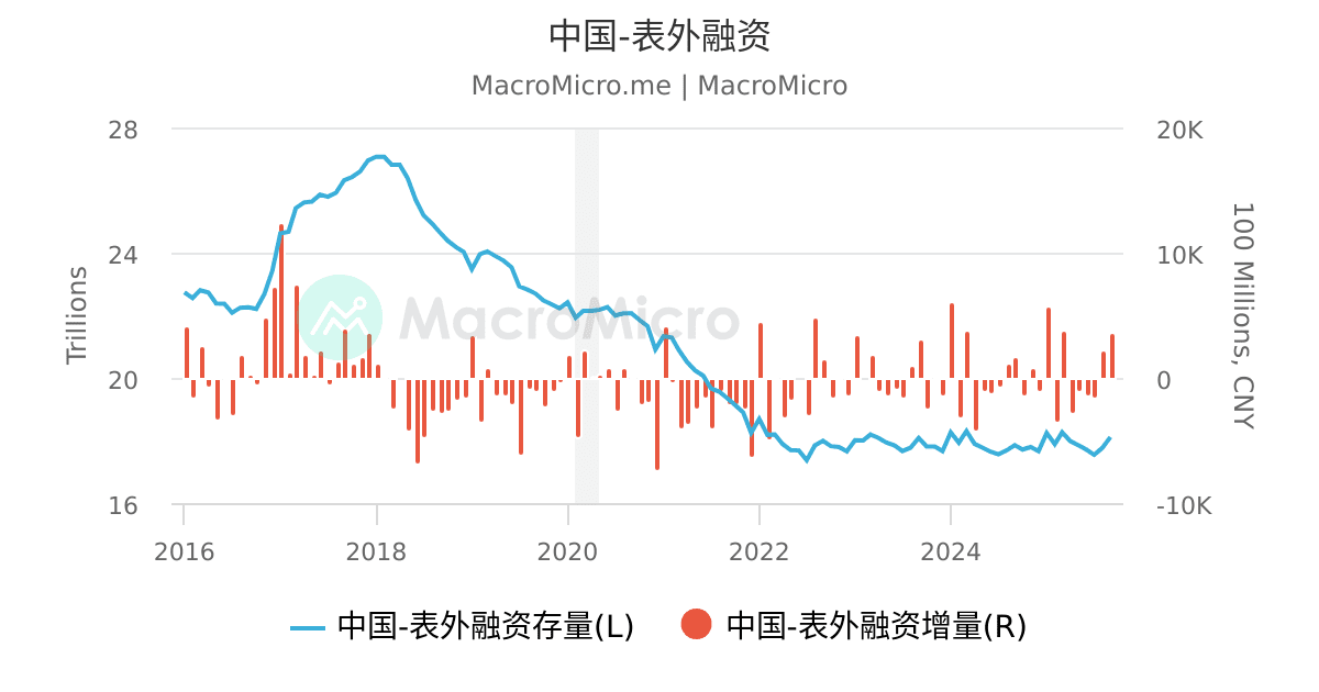 中国-M1减M2 vs.沪深300 | 中國-市场指标 | 图组 | MacroMicro 财经M平方