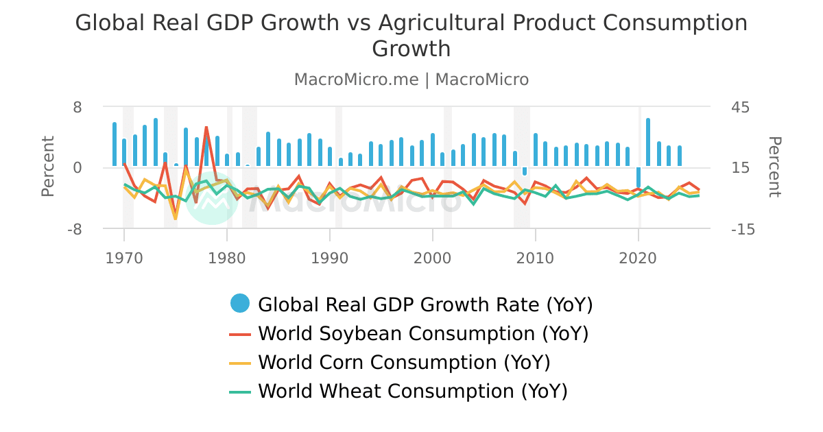 IMF Primary Commodity Price Index | Commodities Dashboard Overview ...