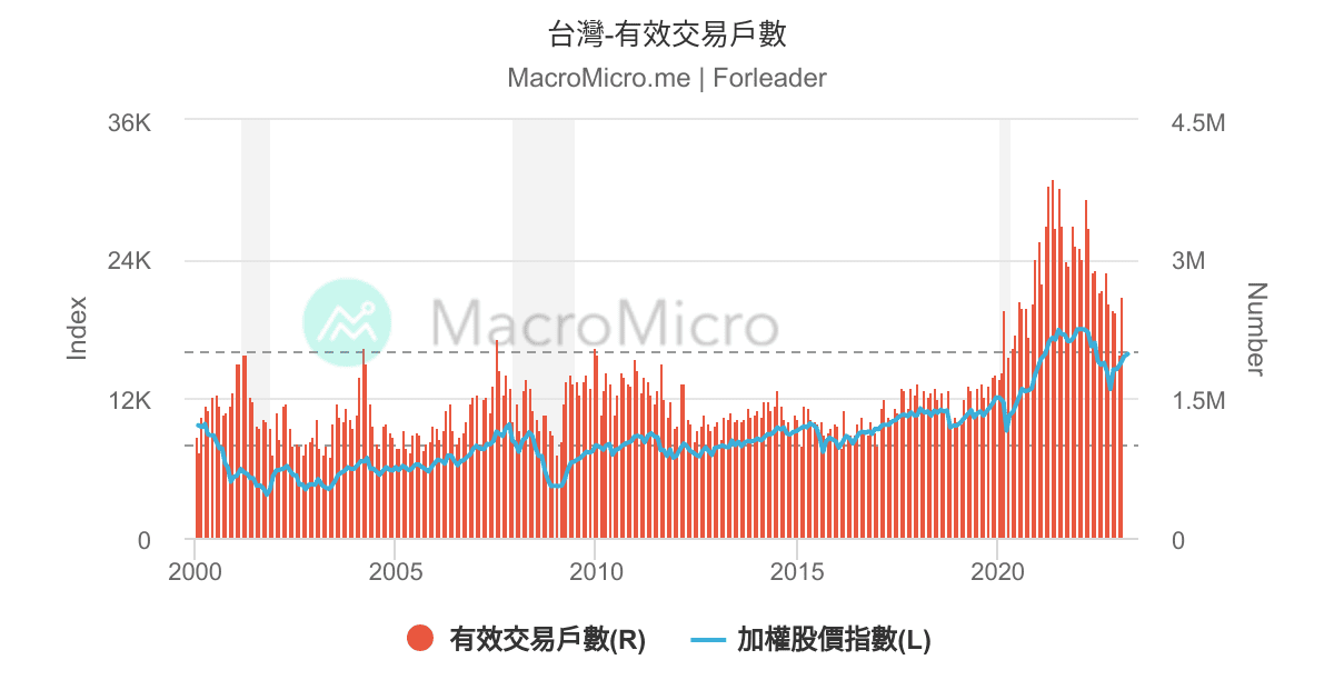 台灣-外銷訂單-產業 | 台灣 | UGC Collections | MacroMicro
