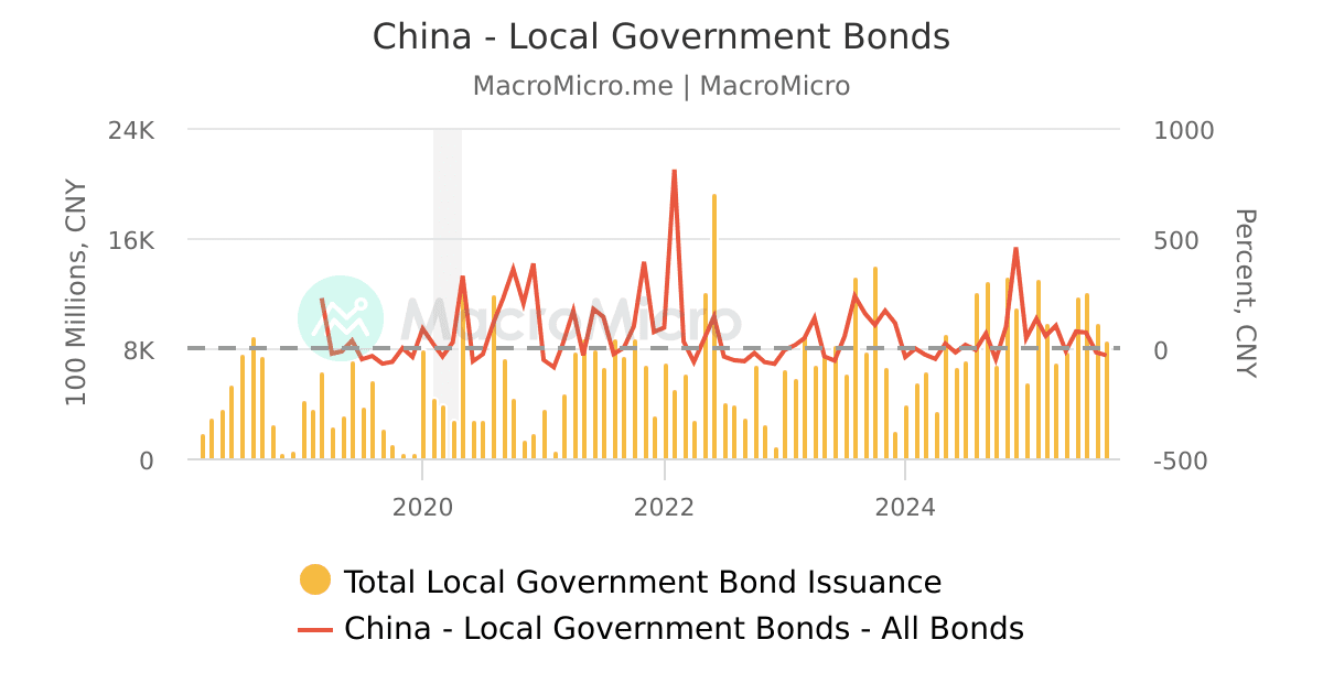 China - Loan Prime Rate (Benchmark after 2015) | China Market ...