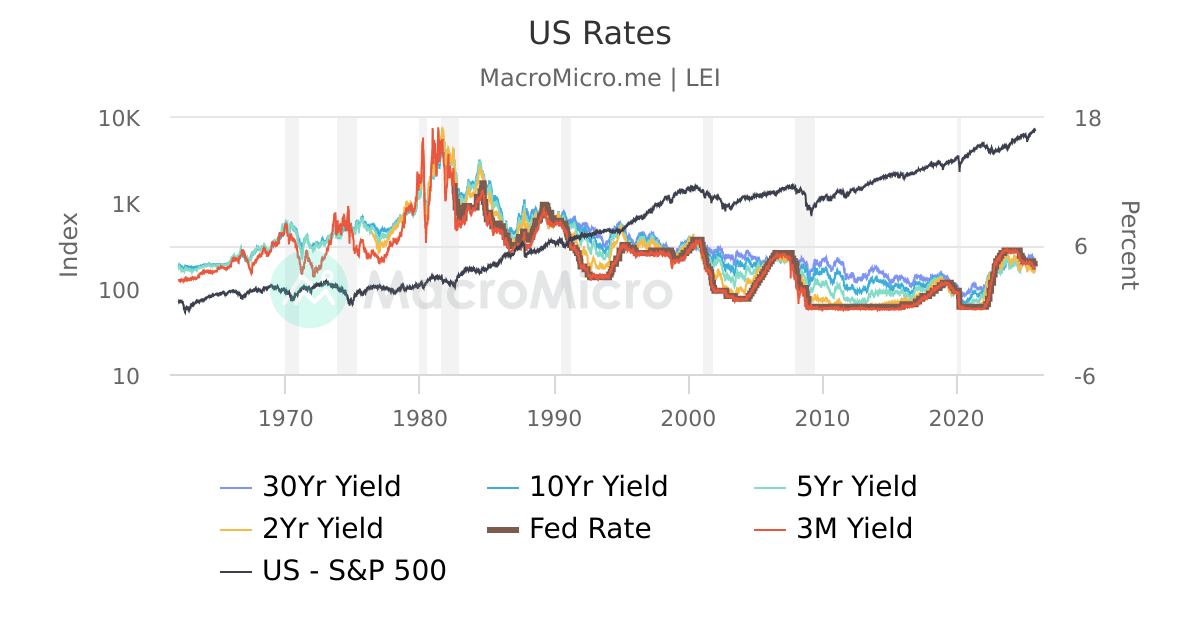 20Charts | UGC Collections | MacroMicro