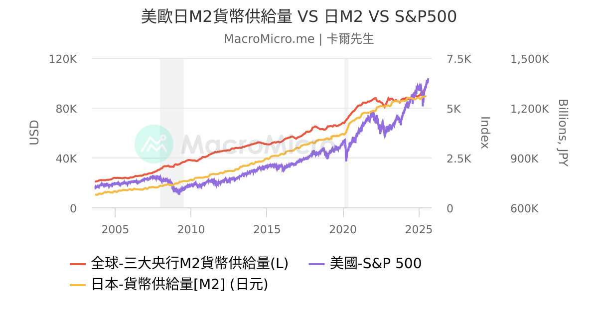 US - TED Spread | 流動性觀察 | UGC Collections | MacroMicro