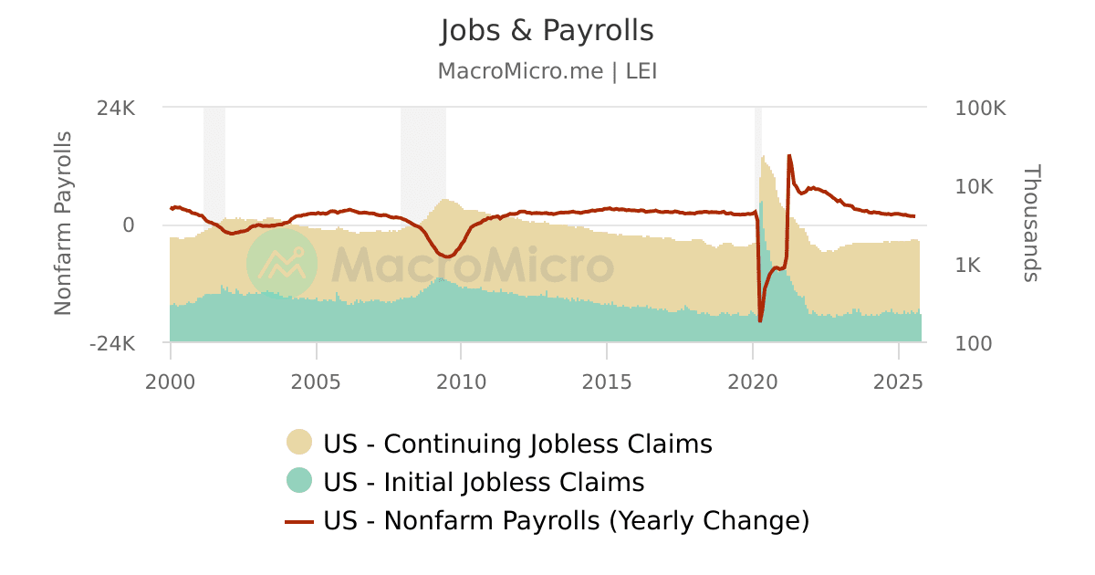 20Charts | UGC Collections | MacroMicro