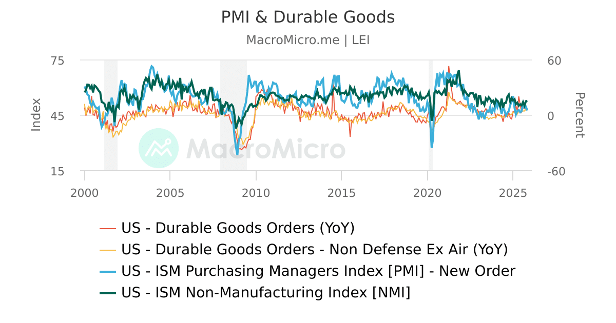 20Charts | UGC Collections | MacroMicro