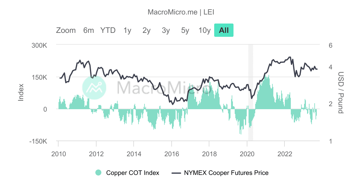 Market | UGC Collections | MacroMicro