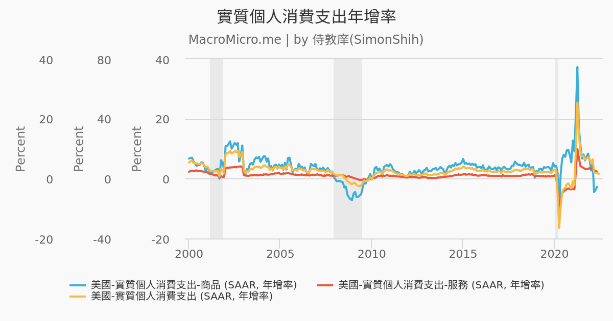 US - FRA/OIS Spread | 每日檢視 | Collection | MacroMicro