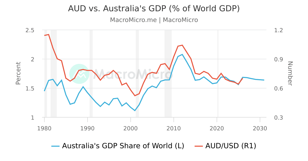 Australia OIS Spreads AUD Collection MacroMicro Australia OIS Spreads AUD Collection MacroMicro