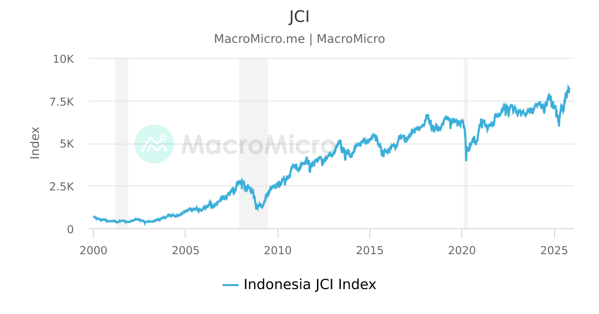 JCI | MacroMicro