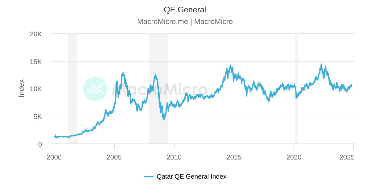 QE General | MacroMicro