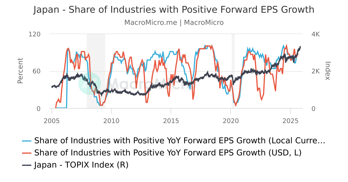 Japan - Nikkei 225 Forward EPS | Japan Stock Market | Collection ...