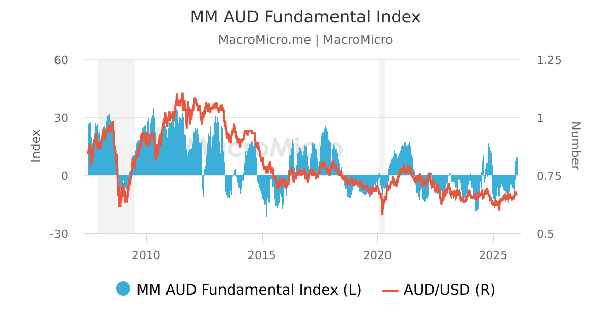 Australia Overnight Indexed Swaps Spread | AUD | Collection | MacroMicro