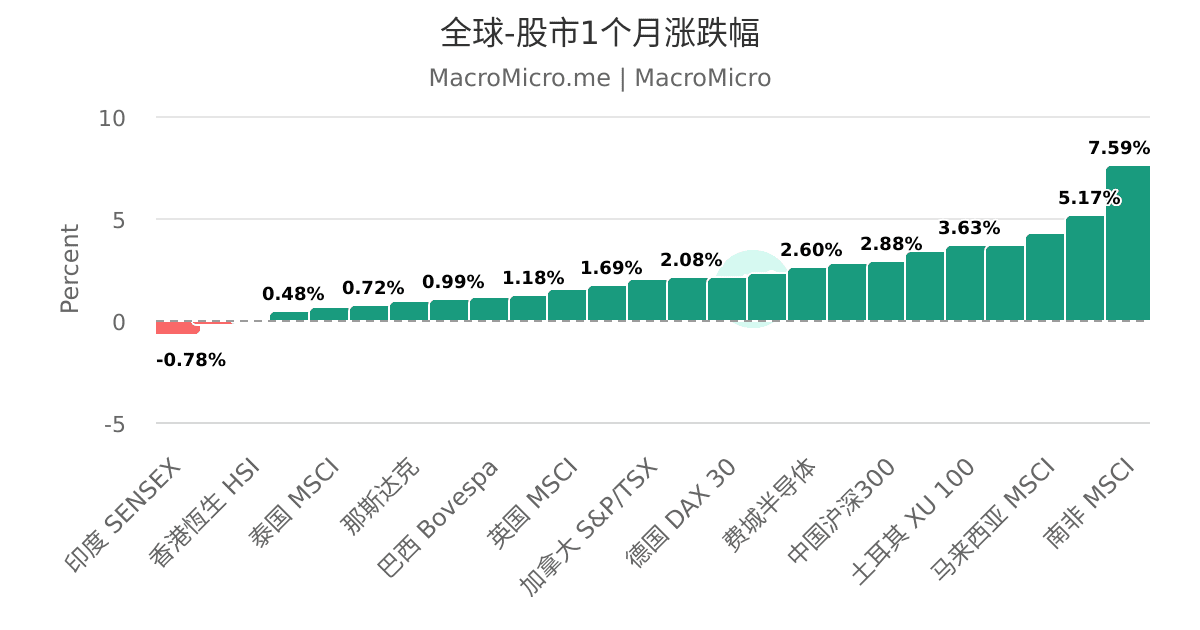 俄罗斯-RTS Index | 数据 | MacroMicro 财经M平方