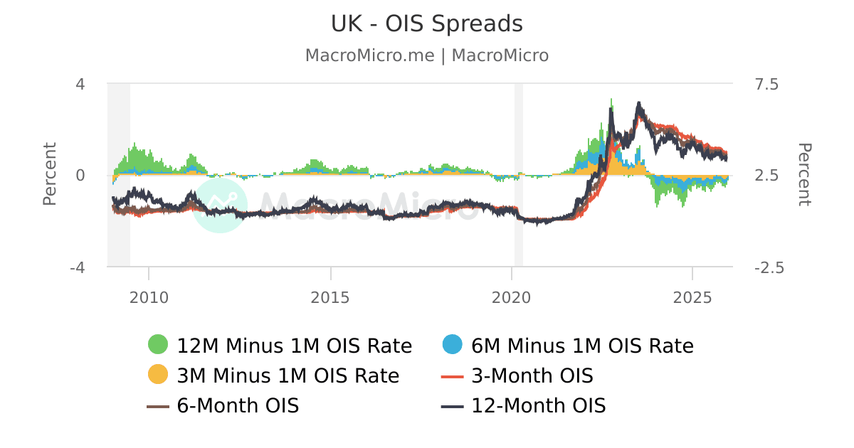 UK - Benchmark Interest Rate | UK Market | Collection | MacroMicro
