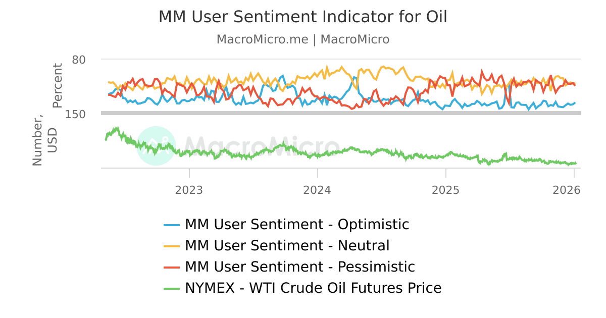 US - Oil Rig Count vs. Frac Spread Count | Crude Oil | Collection ...