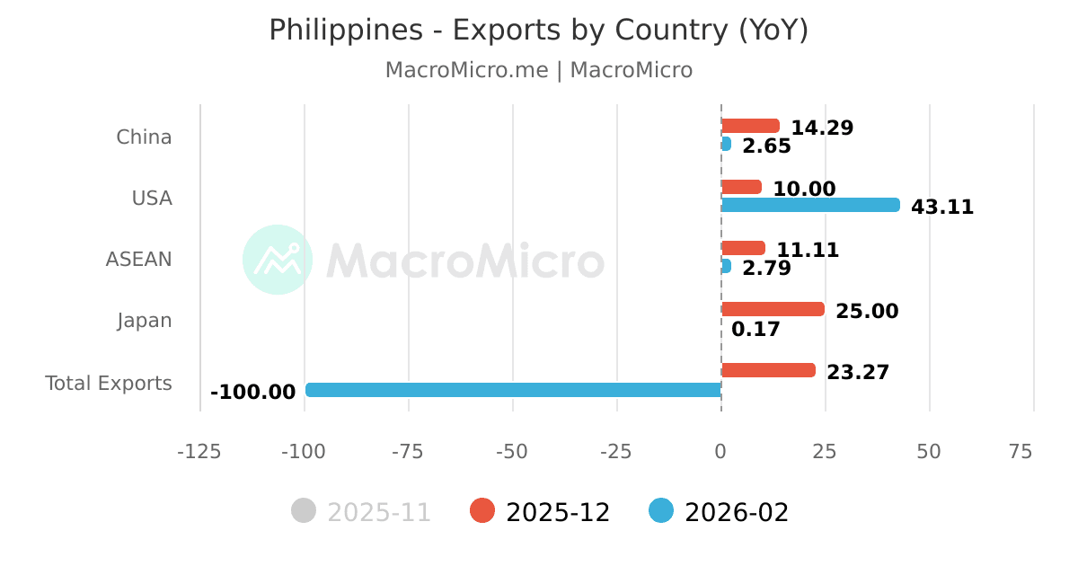 Philippines - Benchmark Interest Rate | Philippines | Collection ...