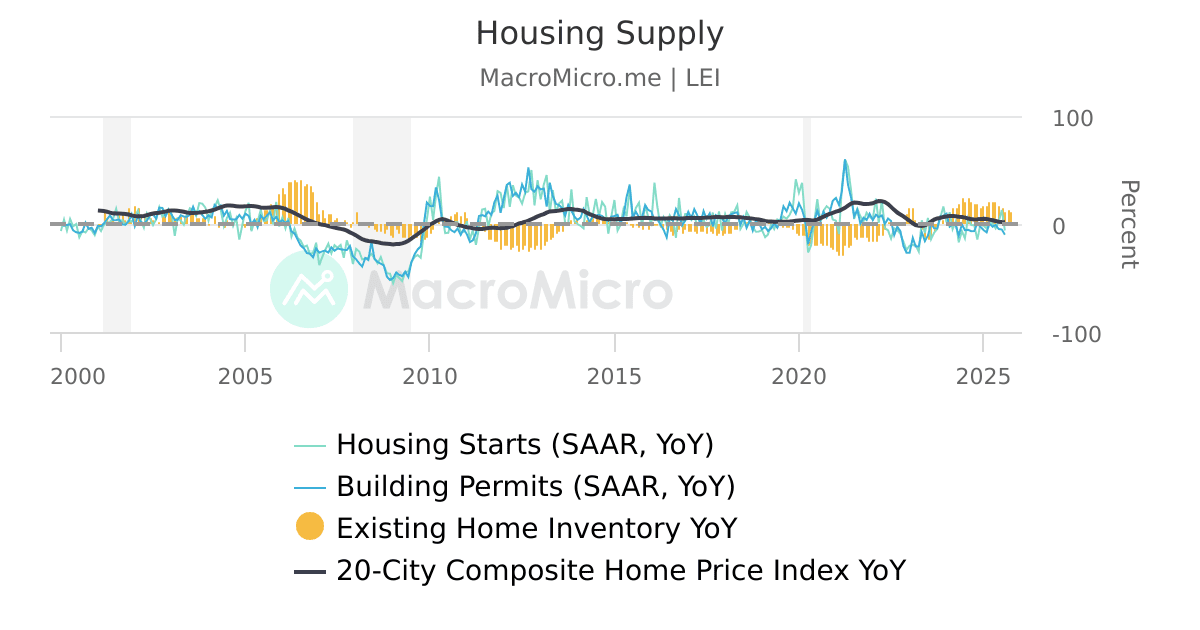 20Charts | UGC Collections | MacroMicro