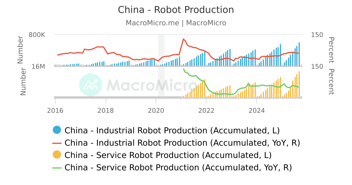 China Manufacturing Chart Share Of World Manufacturing By China, US,