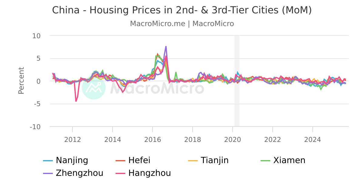 Hong Kong - Private Domestic Property Rental Index | China Real Estate ...