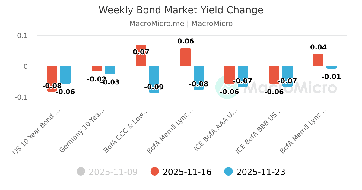 EU - ICE BofA Euro High Yield Index Effective Yield | Series | MacroMicro