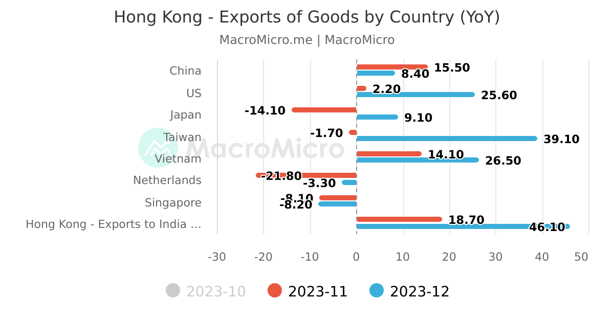 China - Global & Shanghai Export Containerized Freight Index | China ...