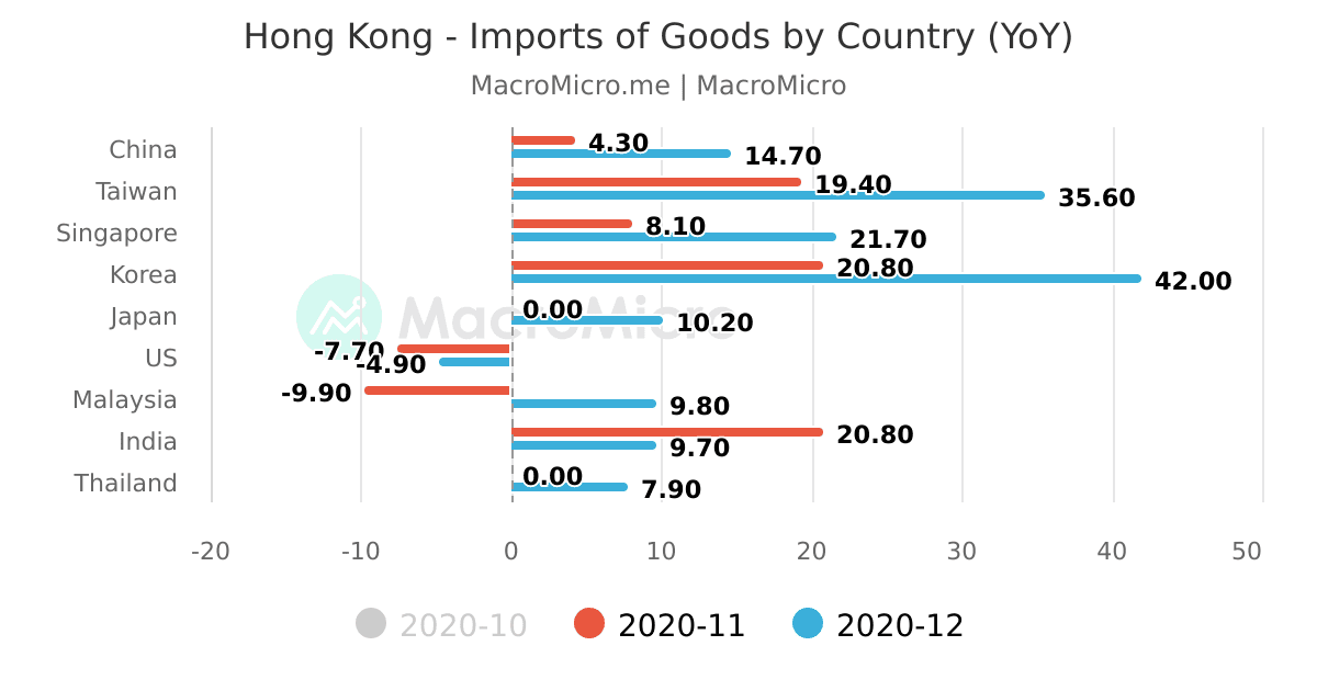 China - Exports | China Trade | Collection | MacroMicro