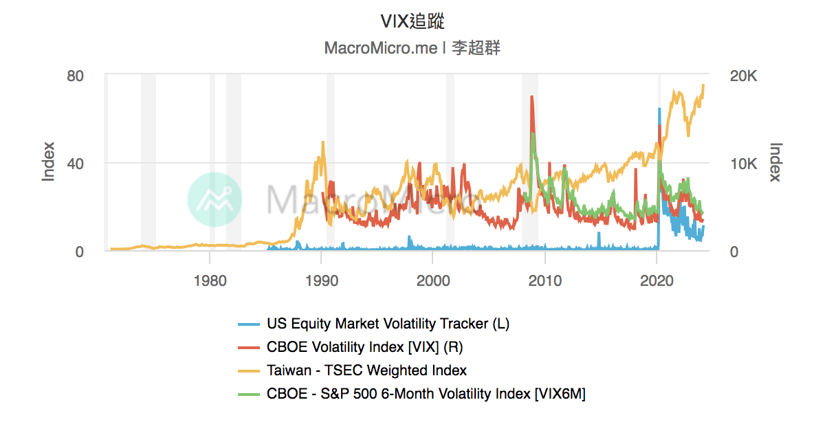上櫃法人 | 先進指數 | Collection | MacroMicro