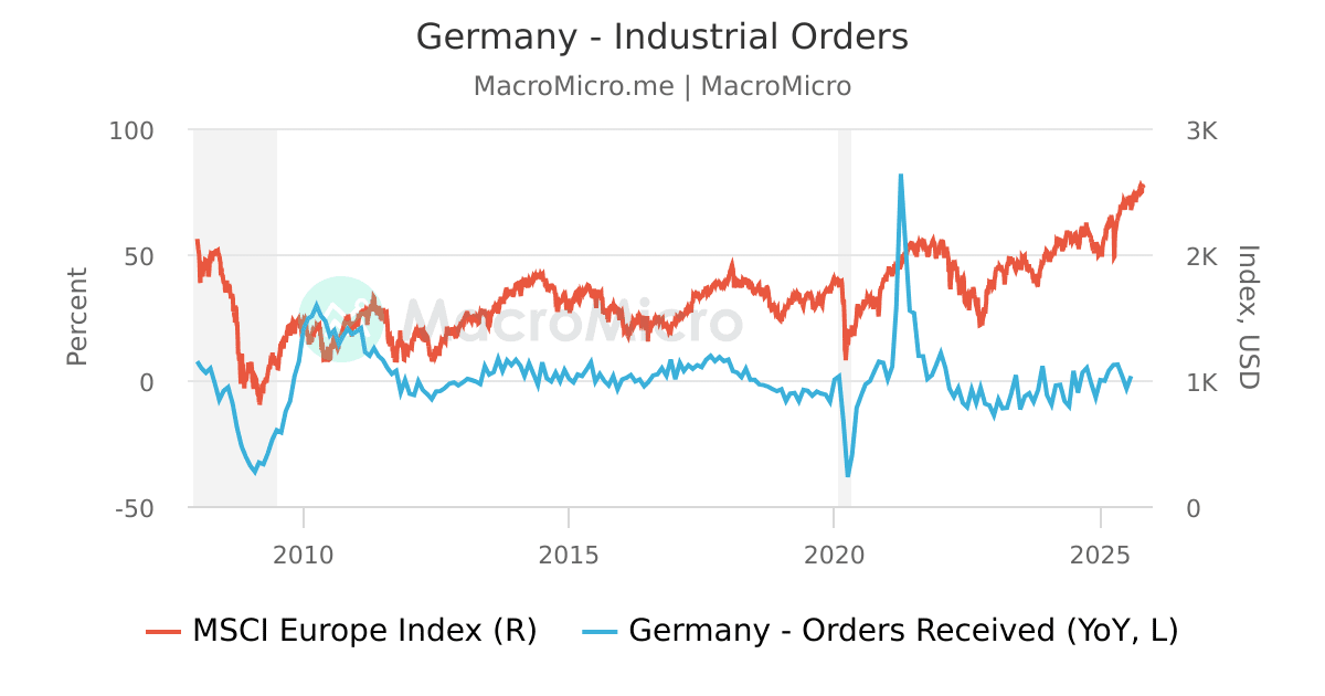 MM Europe Stock Fundamental Index | MSCI Europe Index | Collection ...