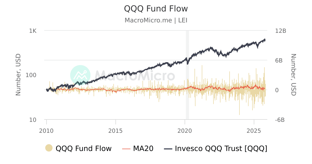 Market | UGC Collections | MacroMicro