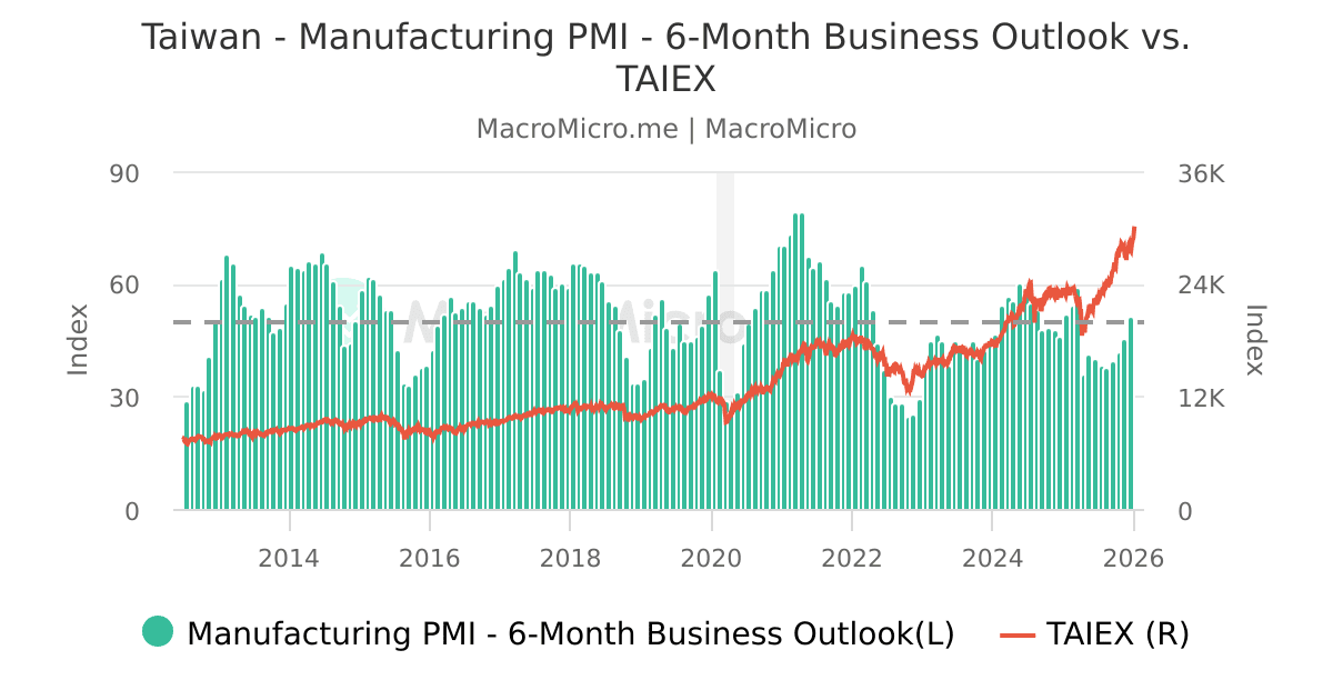 Taiwan - TAIEX Options Volatility Index [VIXTWN] | TAIEX | Collection ...
